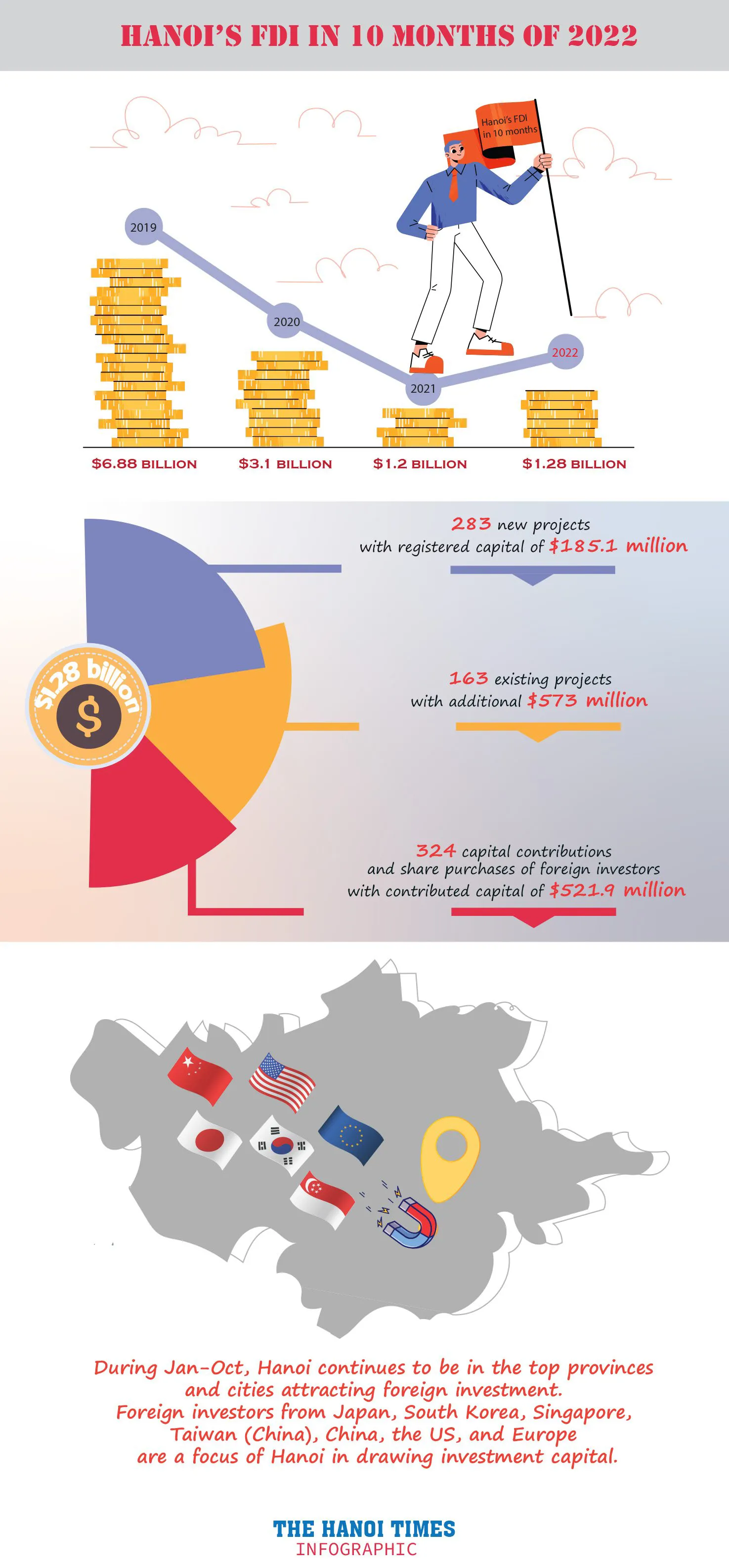 [Infographic] Hanoi’s FDI in 10 months of 2022